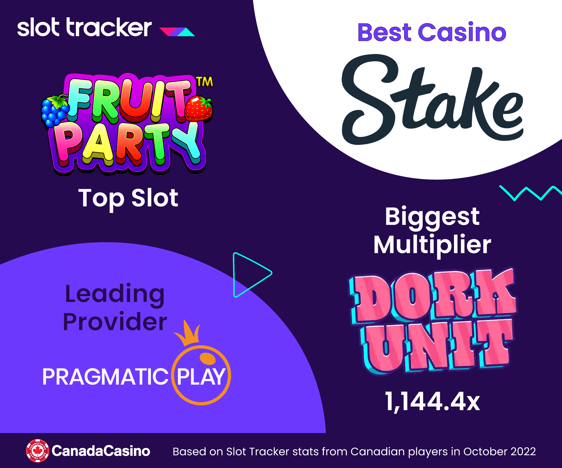 Canada Slot Tracker Round-Up October 2022 | Top News