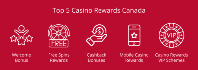 Casino Rewards in Canada 2024: Best Bonuses, VIP and Offers