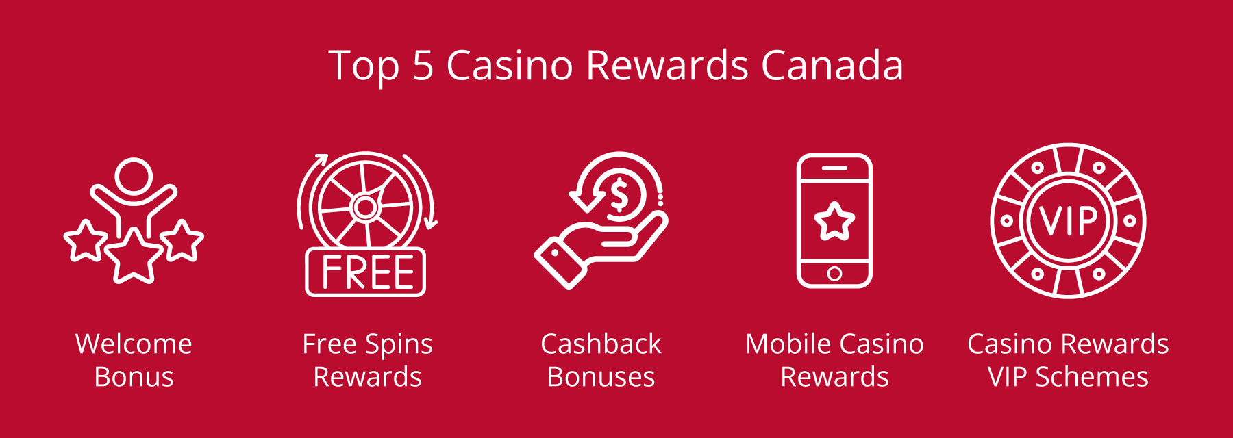Casino Rewards in Canada 2024: Best Bonuses, VIP and Offers