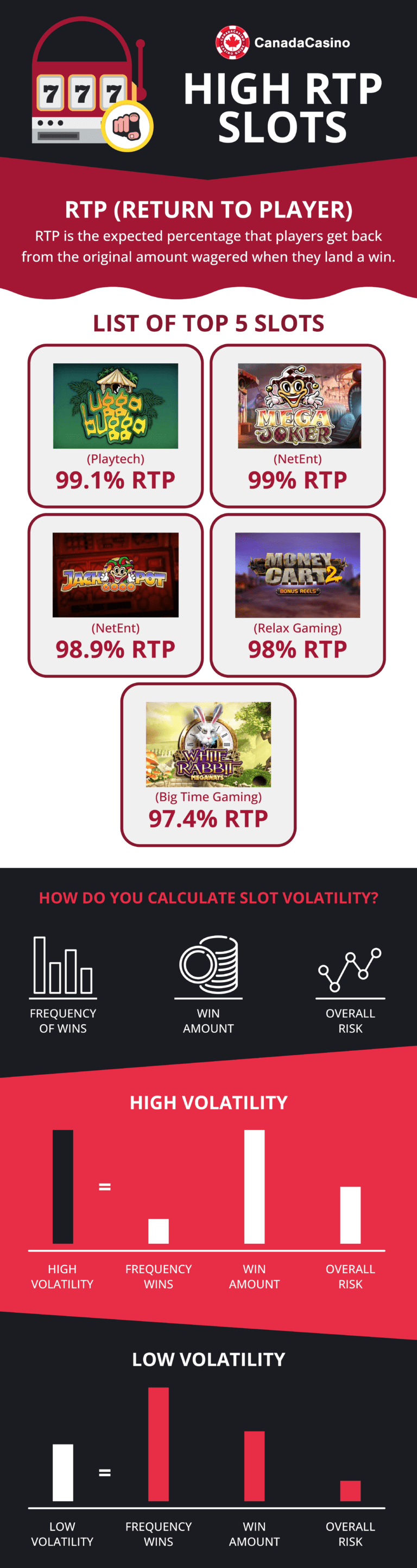 Best High RTP Slots to Hit Play 2024 in Canada