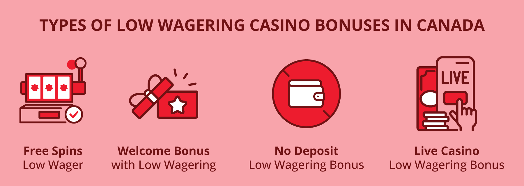 Best Low Wagering Bonus Casinos in Canada: 2025