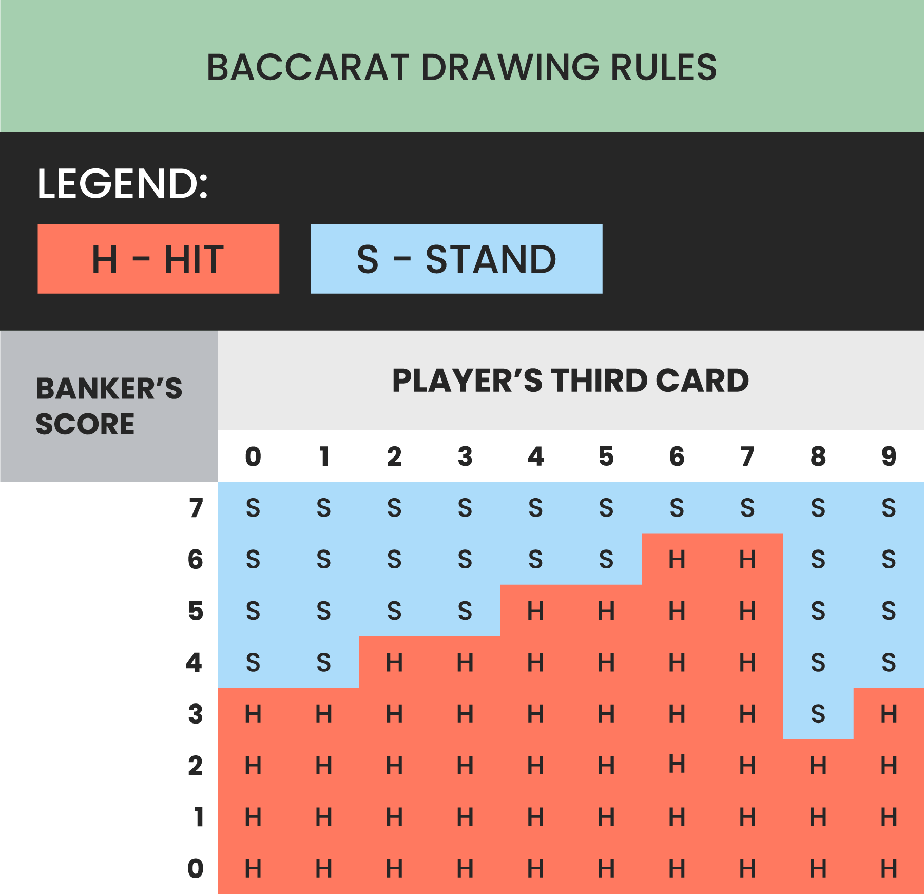Baccarat Rulles Guide | Best Canada Casino Guides 2026