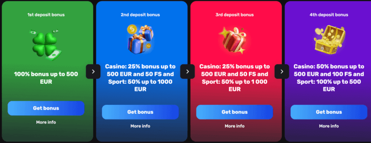 Best Casino Bonus Codes for 2024 in Canada